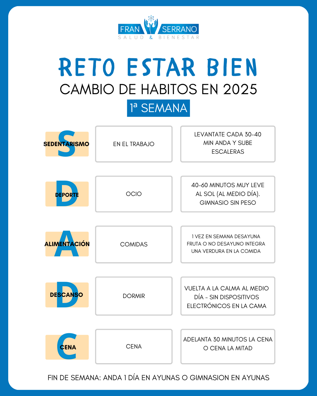 RETOS 2025 | Fran Serrano